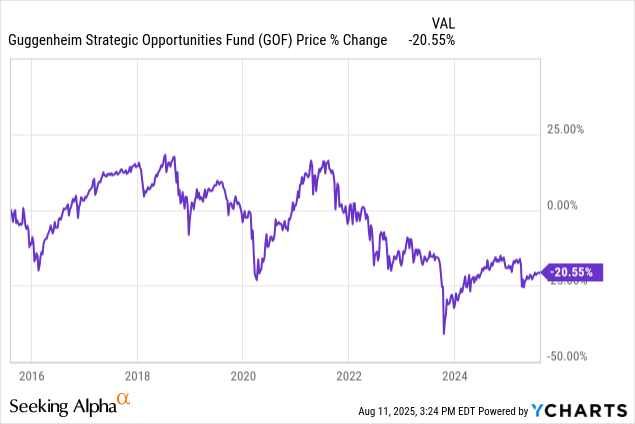 GOF: Consistent Payouts Are At The Expense Of NAV Growth (NYSE:GOF ...