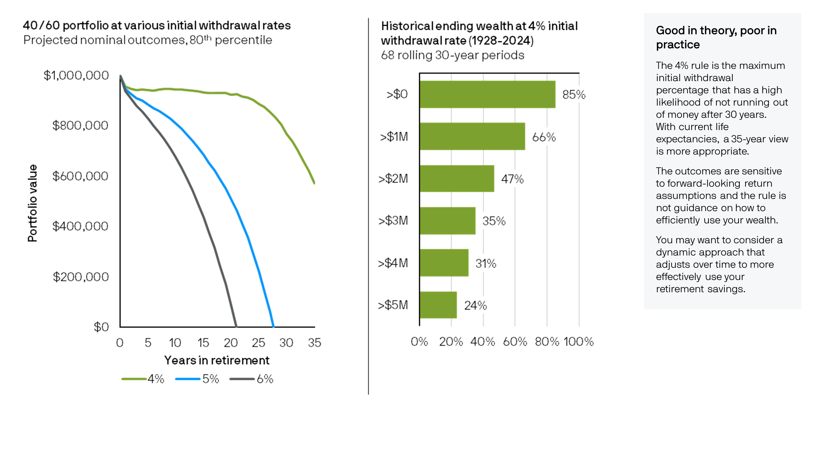 My 5% Rule: The Easiest Retirement Investing Strategy I'll Ever Share ...