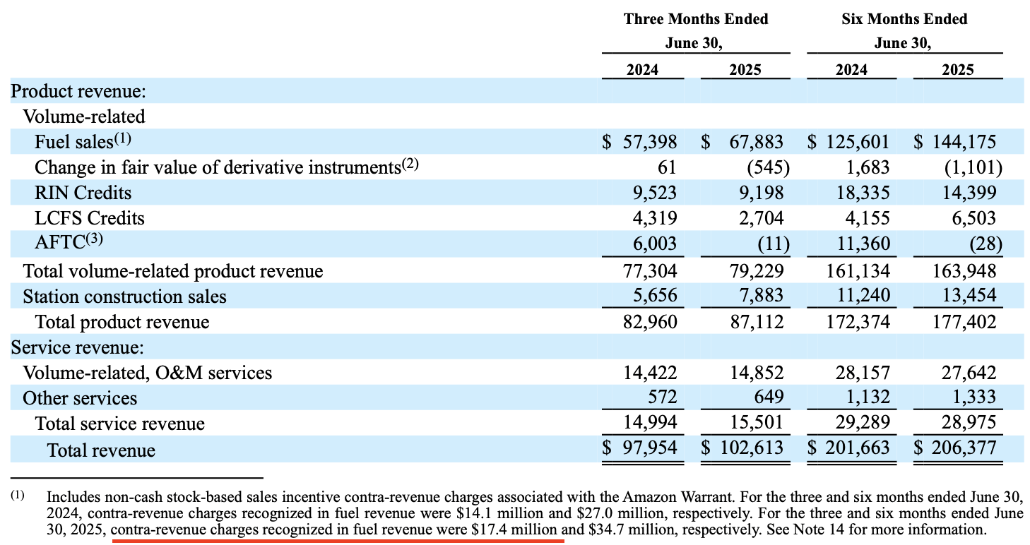 Clean Energy Fuels: From 2021 Hype To 2025 Reality (NASDAQ:CLNE ...