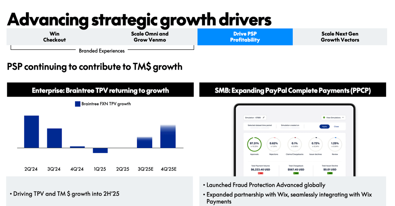 PayPal: Braintree Has Bottomed, Unleash The Coiled Spring (NASDAQ:PYPL) | Seeking Alpha