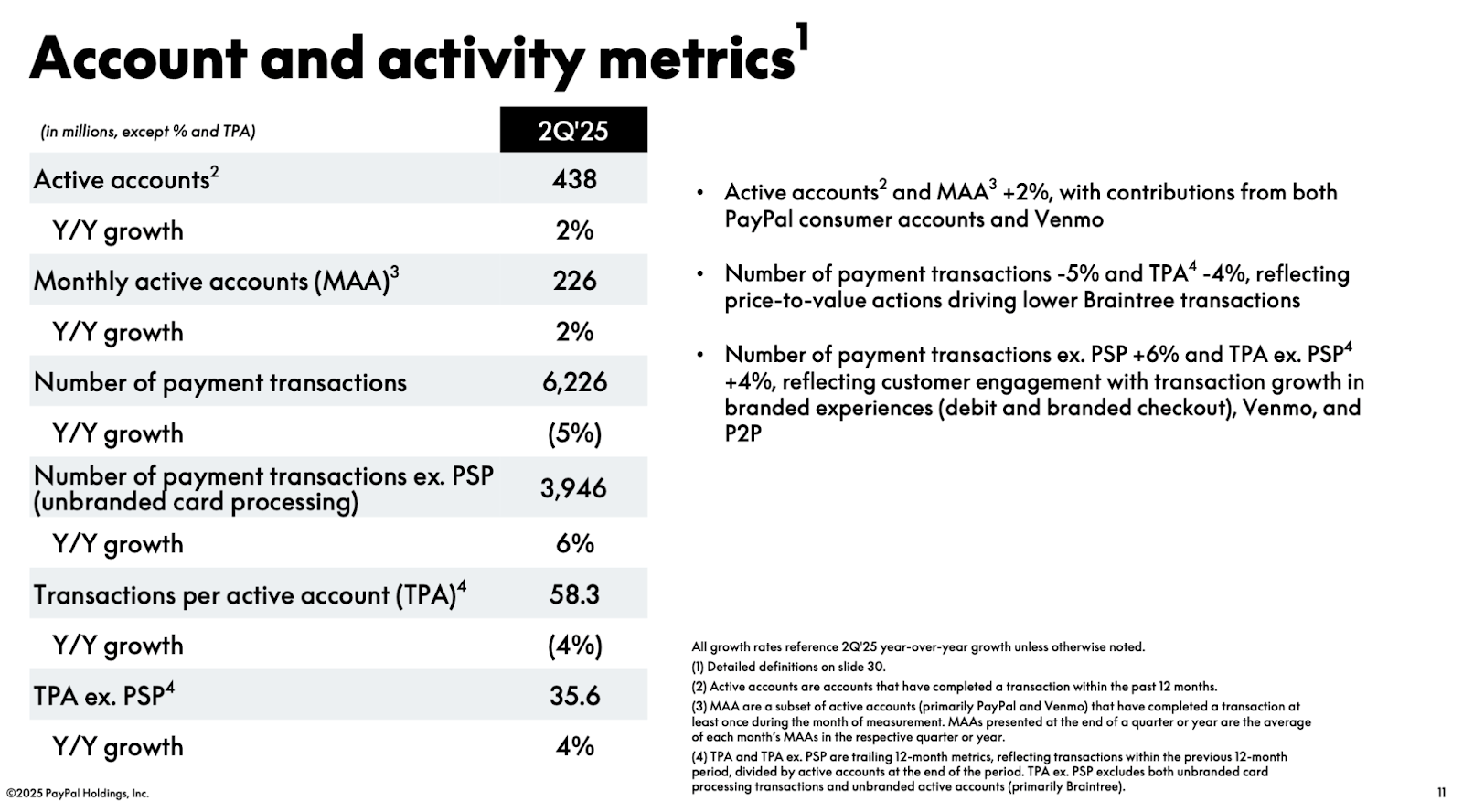 PayPal: Braintree Has Bottomed, Unleash The Coiled Spring (NASDAQ:PYPL ...