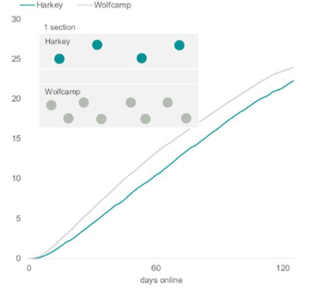 Coterra Energy: Still Trucking After Loss Of Harkey Wells (NYSE:CTRA ...