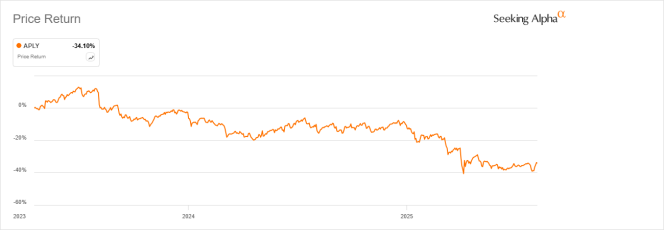 APLY: Extreme Yield ETF Based On Apple Options (NYSEARCA:APLY ...