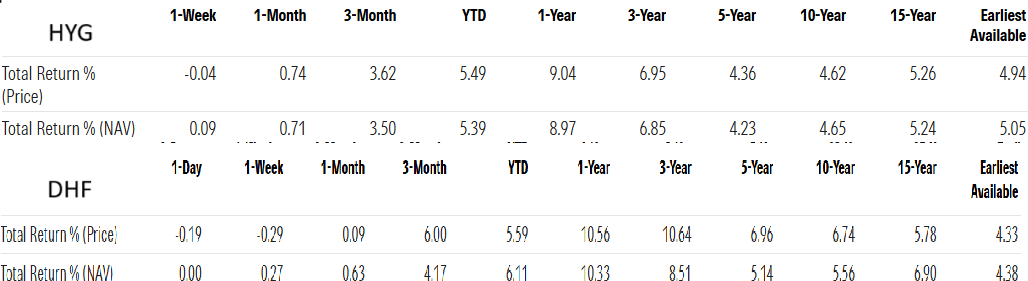 High-Yield Closed-End Funds (Part 2): DHF (NYSE:DHF) | Seeking Alpha