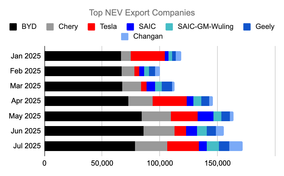 BYD Stock: Tremendous NEV Growth Overseas, But Reliance On Subsidies ...