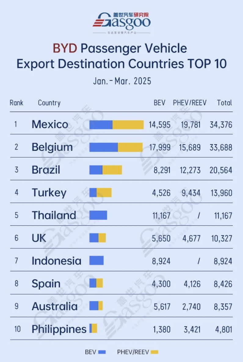 BYD Stock: Tremendous NEV Growth Overseas, But Reliance On Subsidies ...