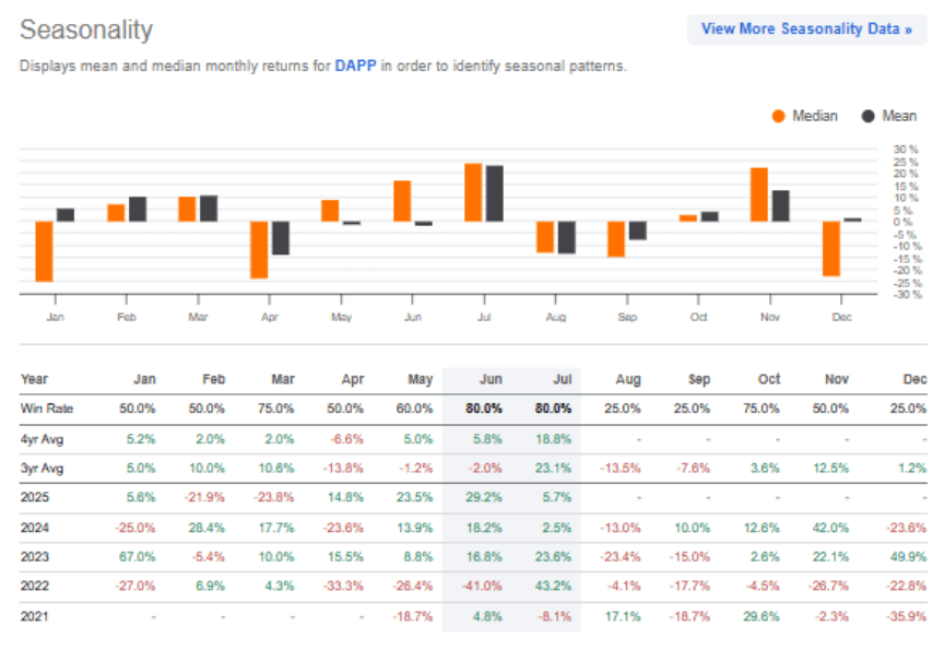 DAPP ETF: Lagging Bitcoin And Ether Lately, Remaining Cautious (NASDAQ:DAPP) | Seeking Alpha