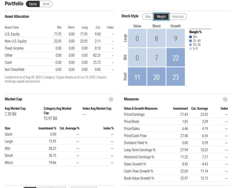 DAPP ETF: Lagging Bitcoin And Ether Lately, Remaining Cautious (NASDAQ:DAPP) | Seeking Alpha