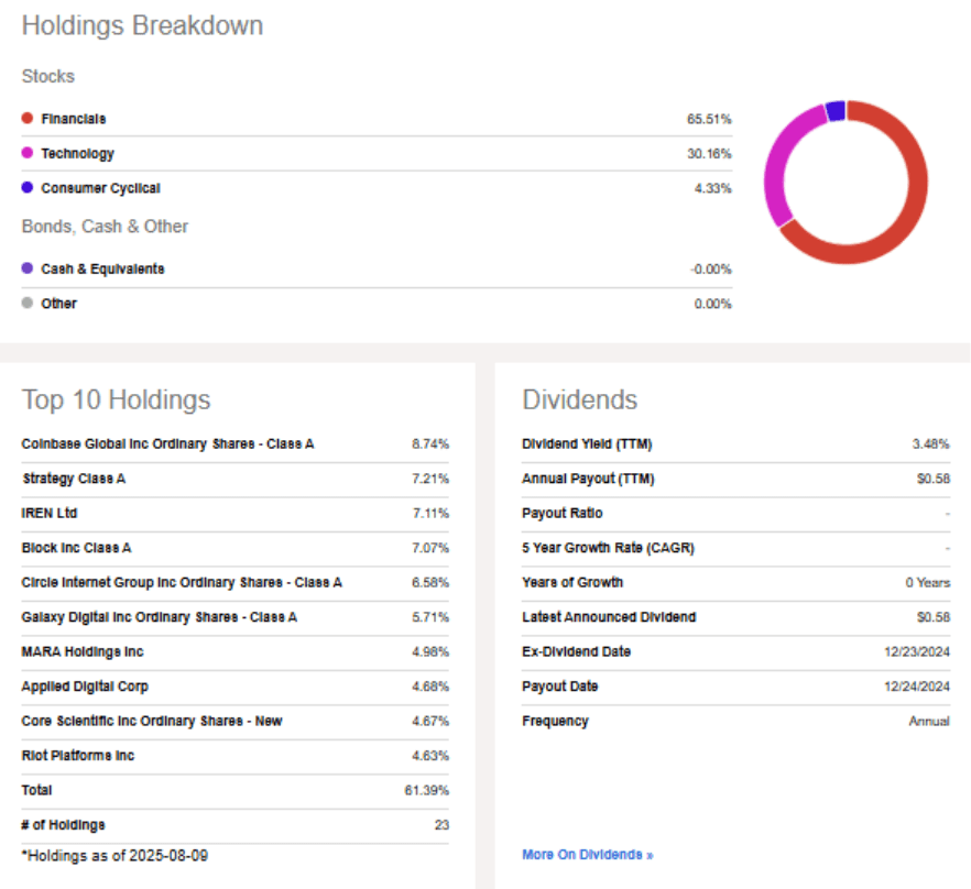 DAPP ETF: Lagging Bitcoin And Ether Lately, Remaining Cautious (NASDAQ:DAPP) | Seeking Alpha