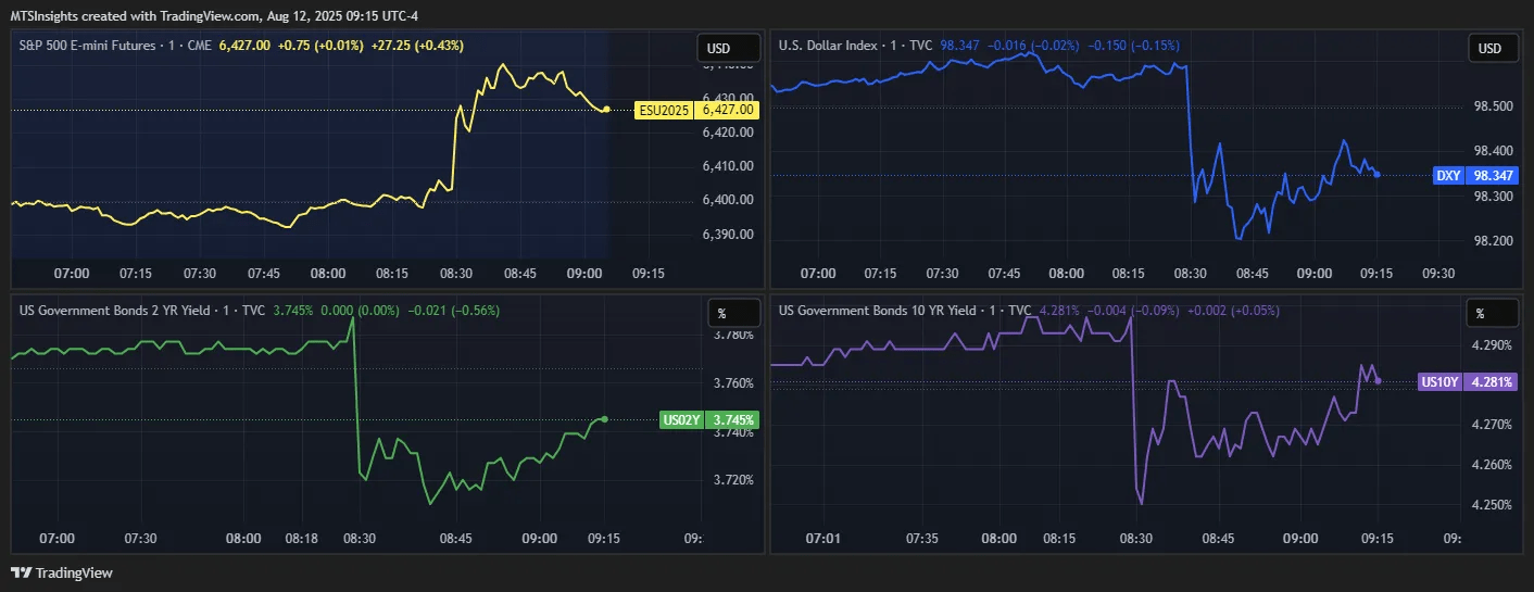 July CPI: Inflation Persists, But Path To September Cut Stays Clear ...