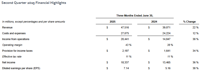 Meta Stock: Q2 Shows AI Is Paying Off, But $100B CAPEX Looms (NASDAQ ...