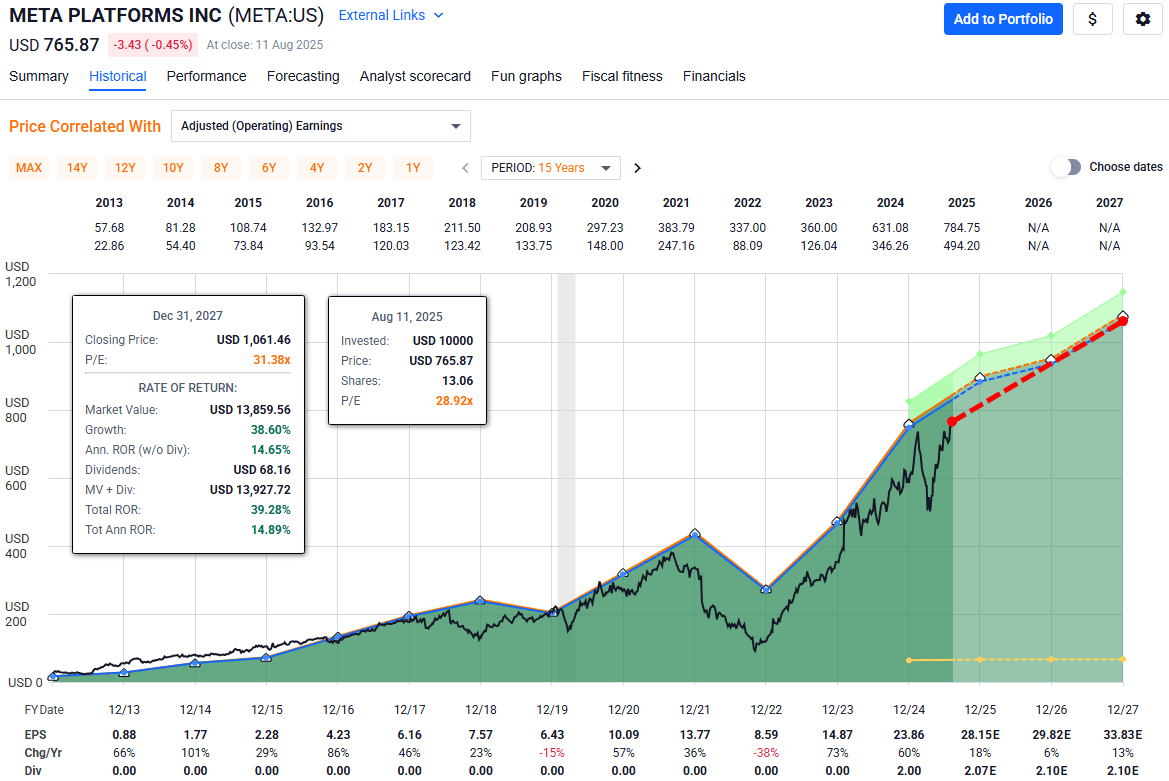 Meta Stock: Q2 Shows AI Is Paying Off, But $100B CAPEX Looms (NASDAQ ...
