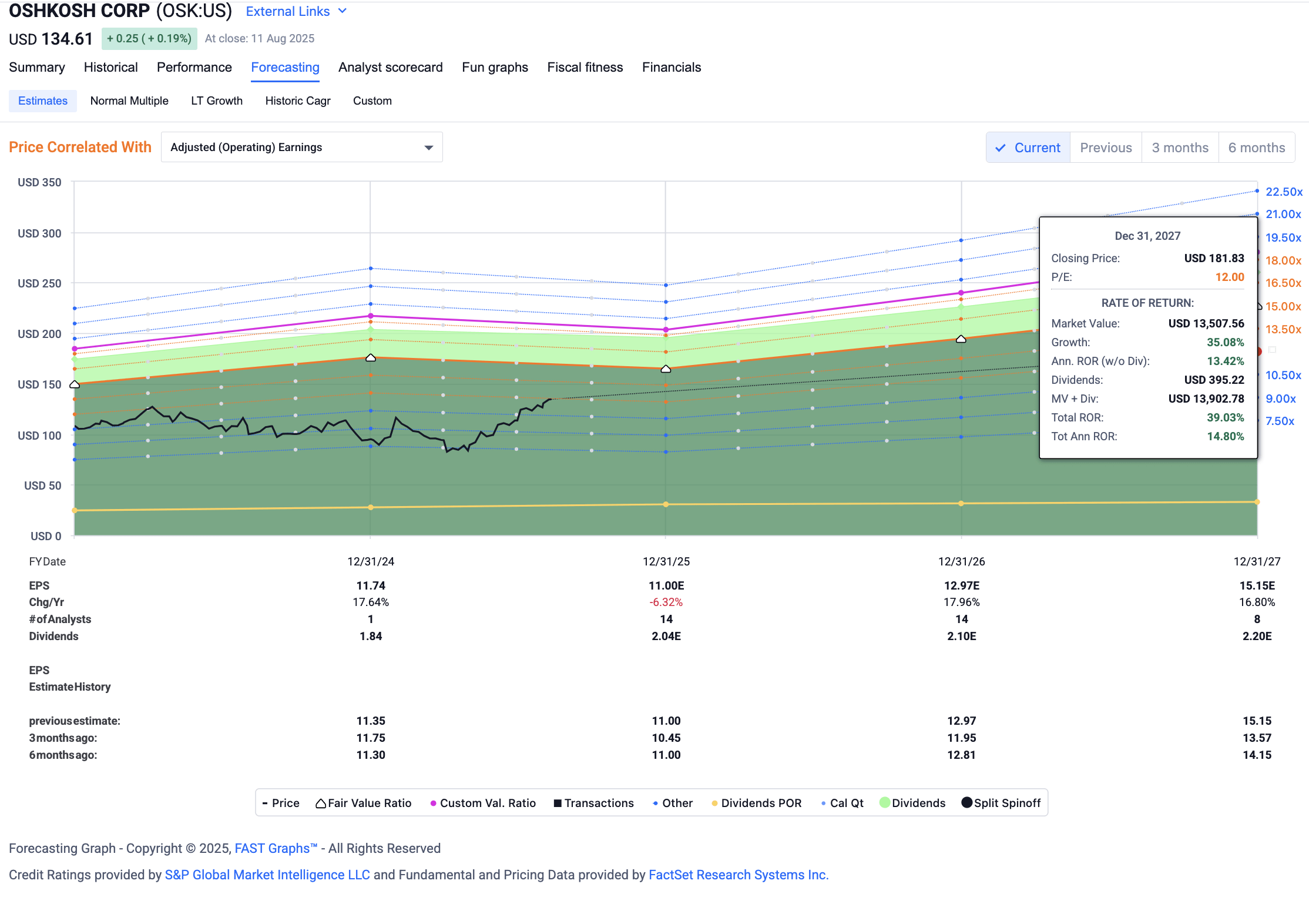 Oshkosh Stock: Underperformance Confirmed, Looking At 2025-2026E (NYSE ...