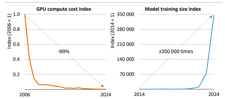 Willdan Group: Positioned To Capitalize On AI-Driven Energy Gap (NASDAQ ...