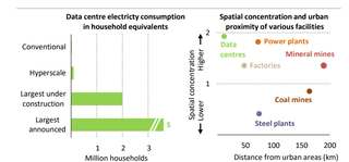 Willdan Group: Positioned To Capitalize On AI-Driven Energy Gap (NASDAQ ...