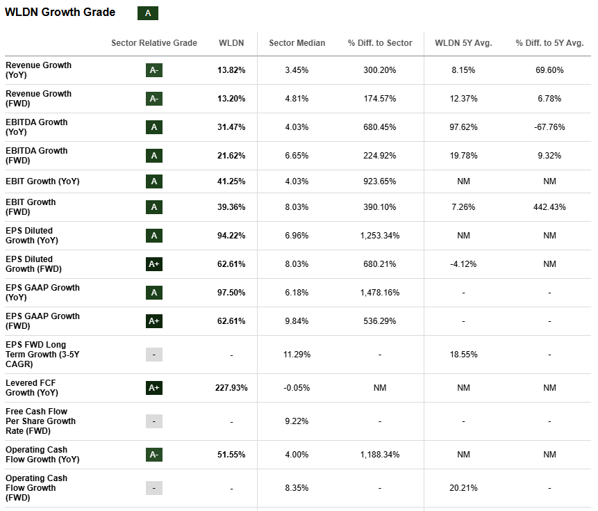 Willdan Group: Positioned To Capitalize On AI-Driven Energy Gap (NASDAQ ...