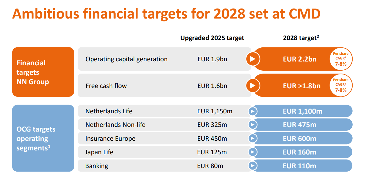NN Group: Fully Priced After This Rally (OTCMKTS:NNGPF) | Seeking Alpha