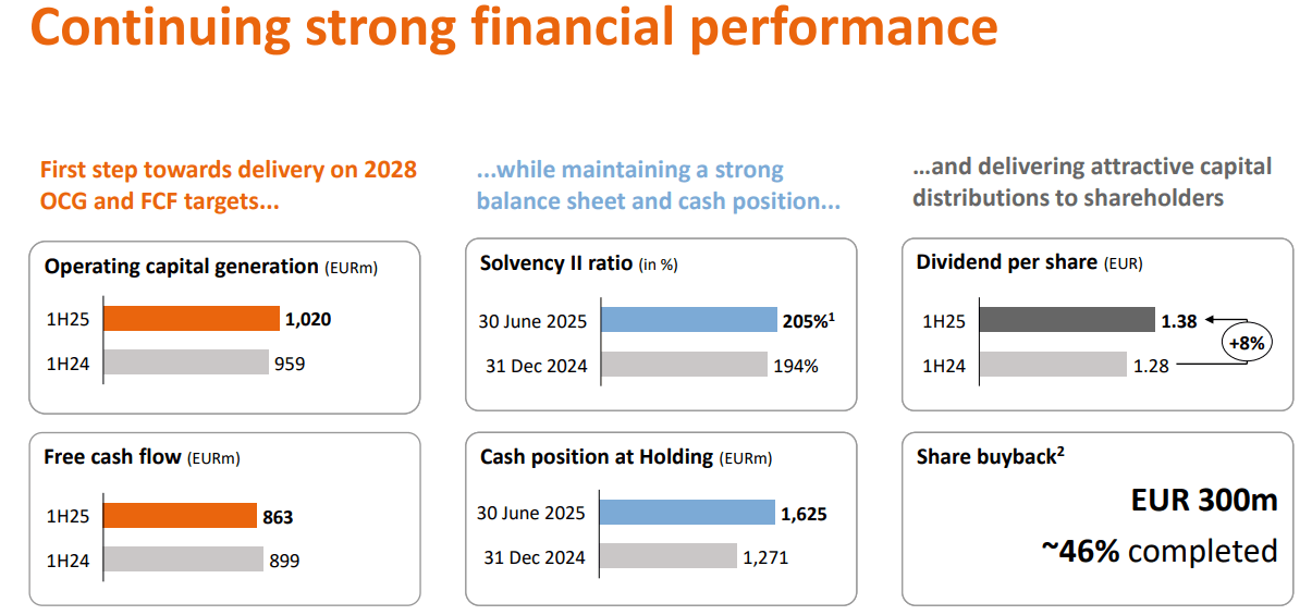 NN Group: Fully Priced After This Rally (OTCMKTS:NNGPF) | Seeking Alpha