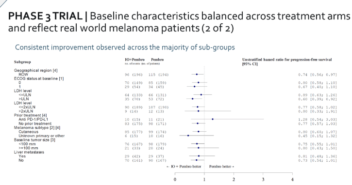 IO Biotech: A Buying Opportunity Following Phase 3 Readout In Melanoma ...