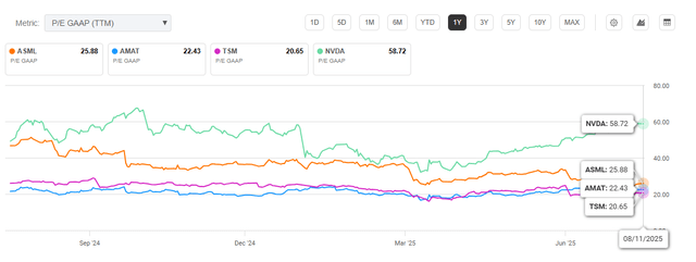 ASML: EUV Is Indispensable, But Growth Fears Still Linger (NASDAQ:ASML) | Seeking Alpha