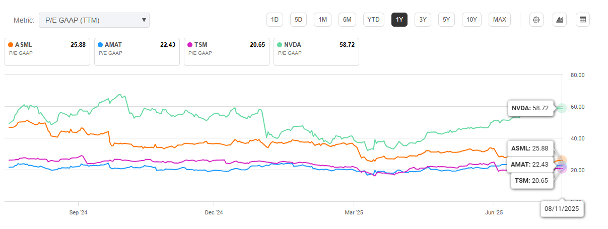 ASML: EUV Is Indispensable, But Growth Fears Still Linger (NASDAQ:ASML) | Seeking Alpha
