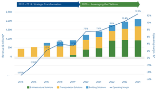 Sterling Infrastructure: A Gem Of A Company Poised For A Market Cap ...