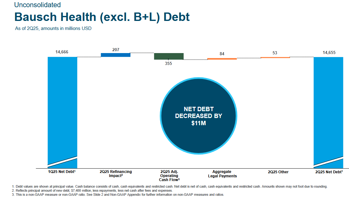 Why Bausch Health Stock Surged By Nearly 20% (NYSE:BHC) | Seeking Alpha
