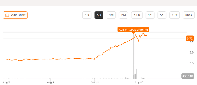 Why Bausch Health Stock Surged By Nearly 20% (NYSE:BHC) | Seeking Alpha