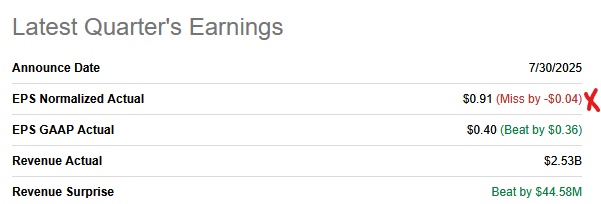 Why Bausch Health Stock Surged By Nearly 20% (NYSE:BHC) | Seeking Alpha