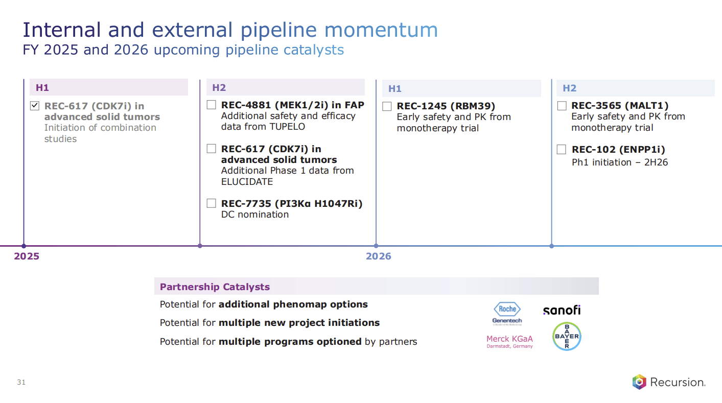 Recursion Pharmaceuticals: Two Clinical Readouts In H2'25 (NASDAQ:RXRX ...