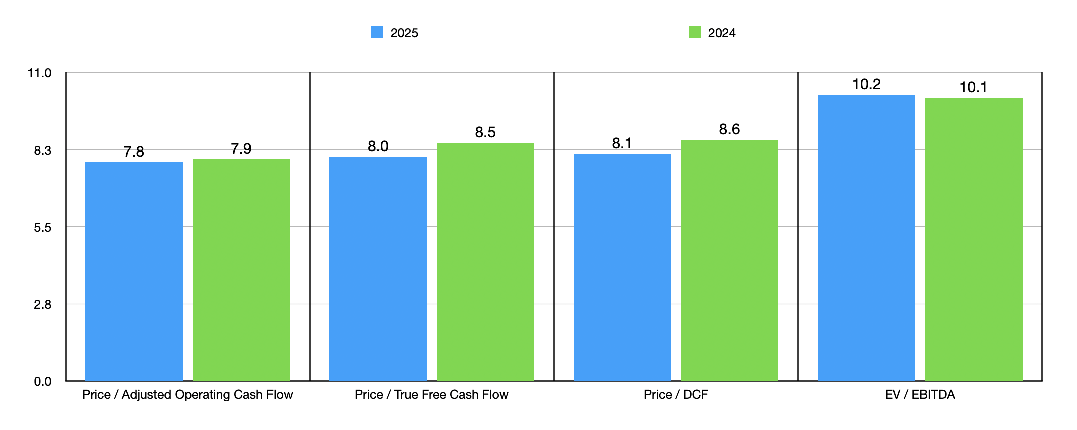 Enterprise Products Partners Remains A Top Pick in Midstream (NYSE:EPD ...