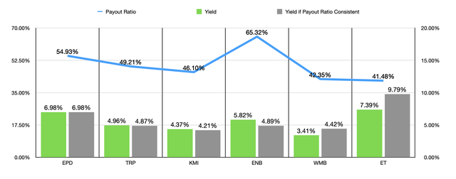 Enterprise Products Partners Remains A Top Pick in Midstream (NYSE:EPD ...