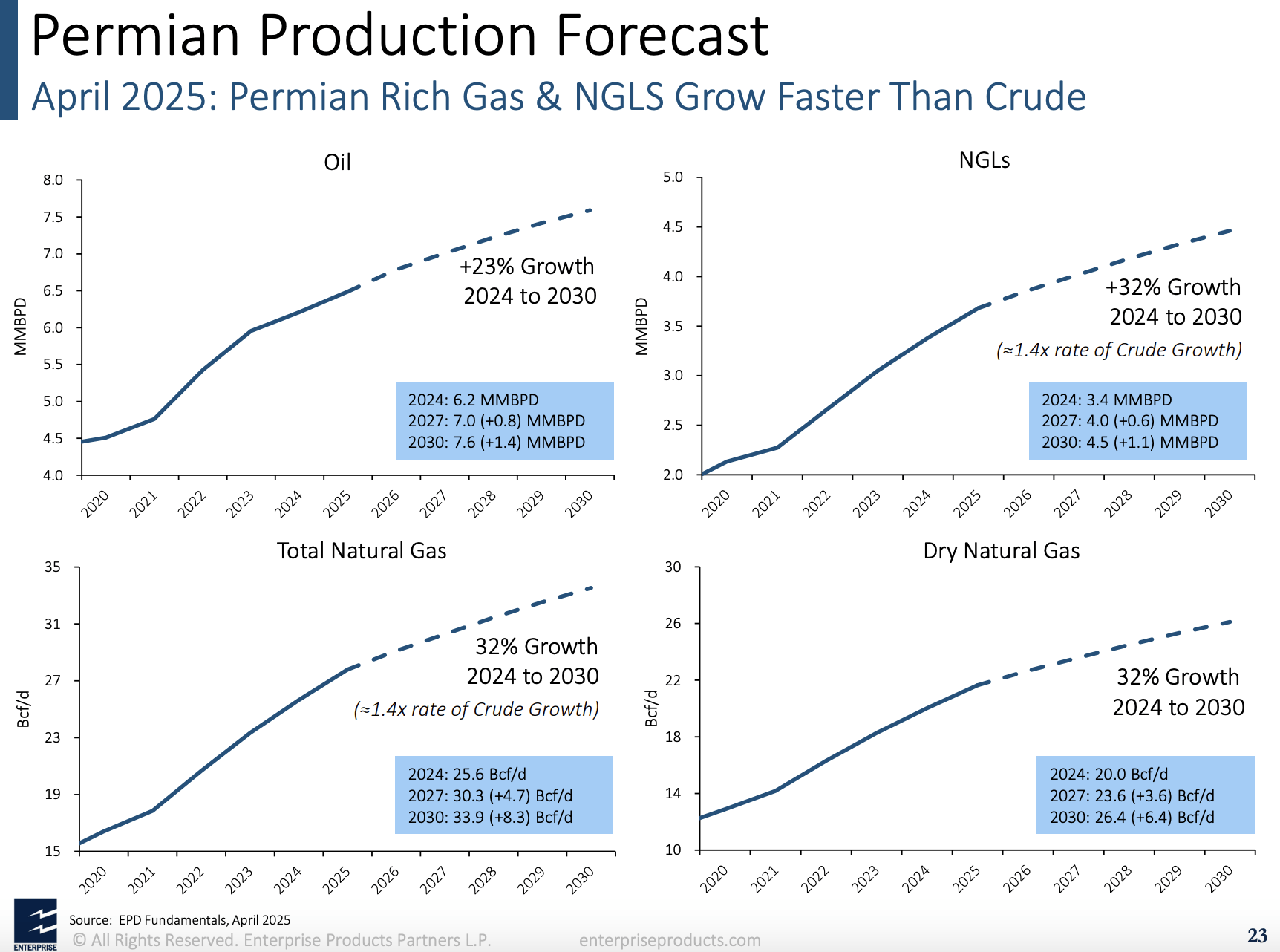Enterprise Products Partners Remains A Top Pick in Midstream (NYSE:EPD ...