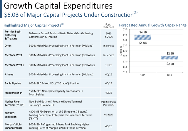 Enterprise Products Partners Remains A Top Pick in Midstream (NYSE:EPD ...