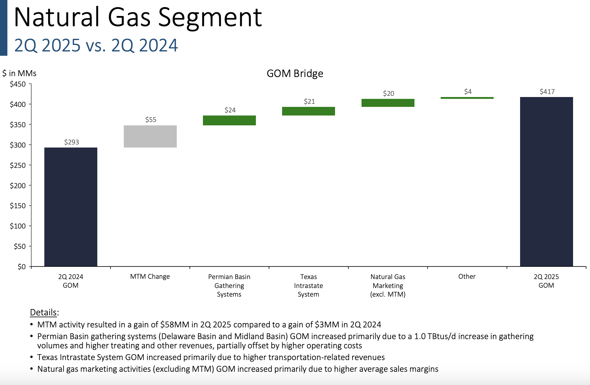 Enterprise Products Partners Remains A Top Pick in Midstream (NYSE:EPD ...