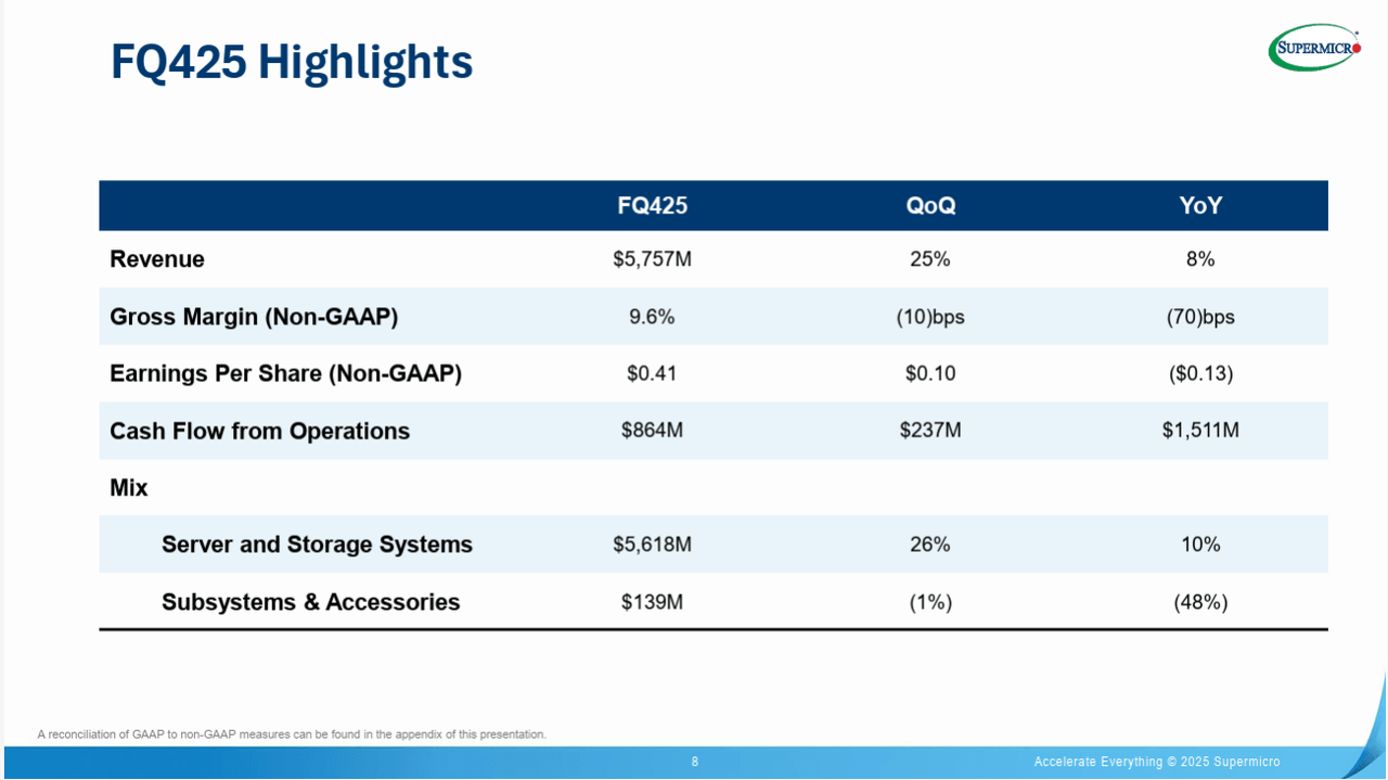 Is Super Micro Computer The Ultimate AI Value Stock? (NASDAQ:SMCI ...