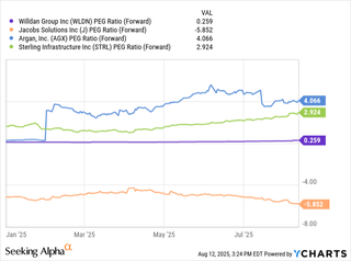 Willdan Group: Positioned To Capitalize On AI-Driven Energy Gap (NASDAQ ...