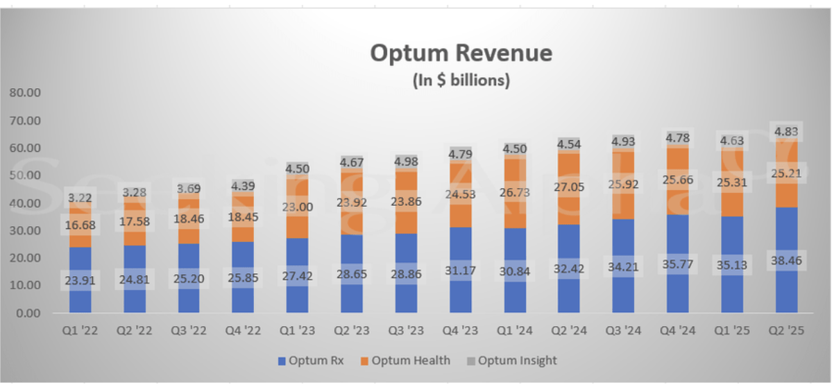 UnitedHealth Is Drifting—But The Smart Money Is Buying (NYSE:UNH ...