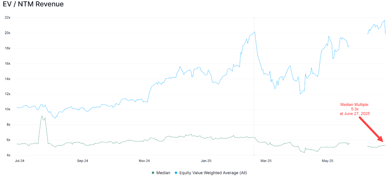 Sprout Social May Get Social Media Demand Growth From AI Overview ...