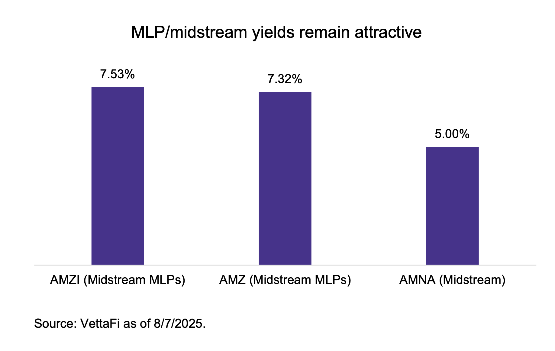 Q2 2025 MLP/Midstream Dividend Recap: MLPs Deliver Growth | Seeking Alpha