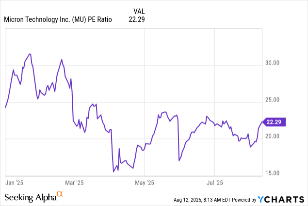 Micron’s New Guidance: Why This AI-Driven Rally May Still Have Room To Run (NASDAQ:MU) | Seeking ...