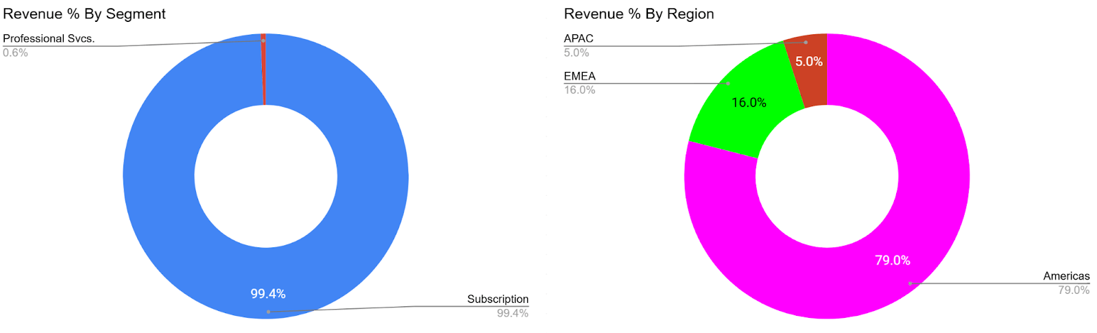 Sprout Social May Get Social Media Demand Growth From AI Overview ...