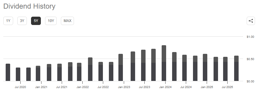 Fidus Investment Stock: One Of The Stronger BDCs Right Now (Rating ...