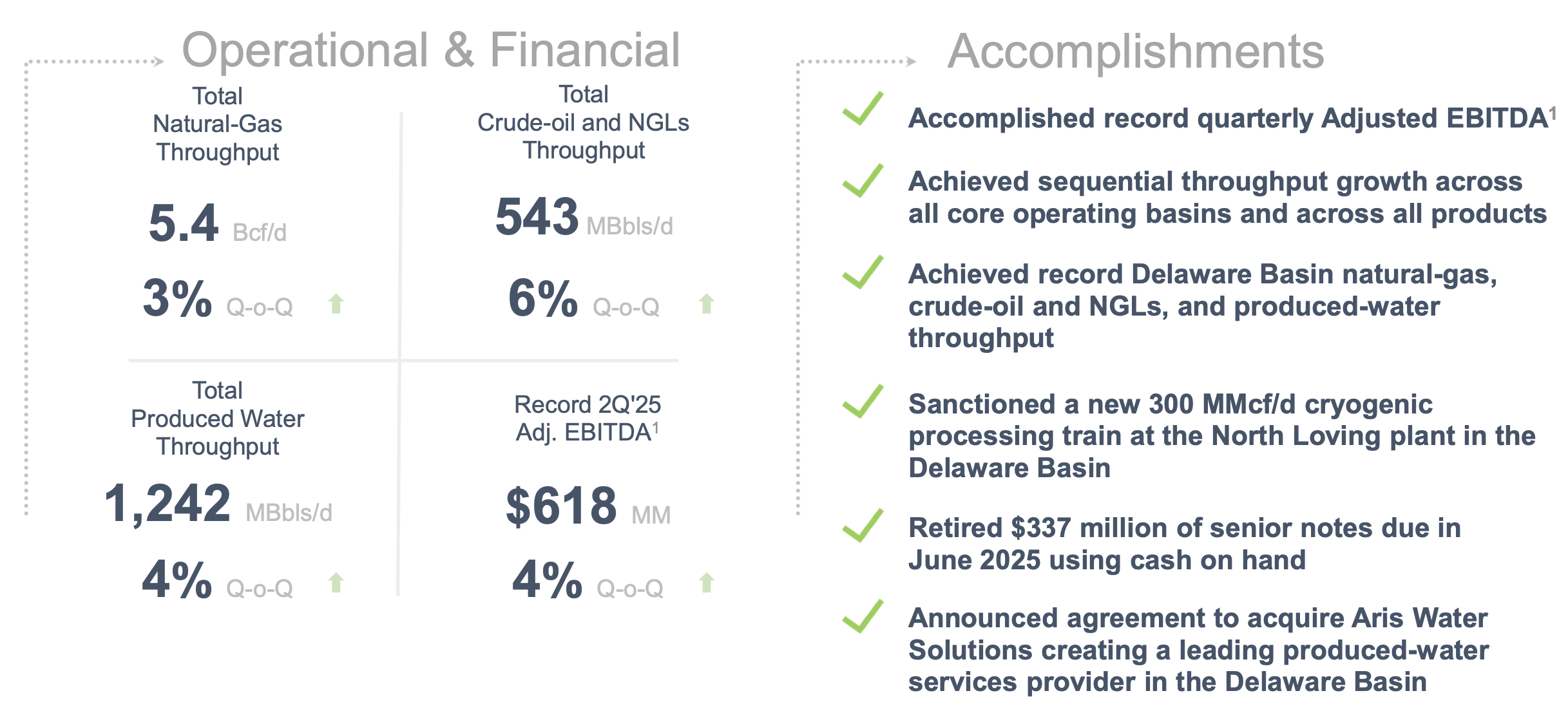 Western Midstream - Where Else Can You Find This Distribution? (NYSE ...