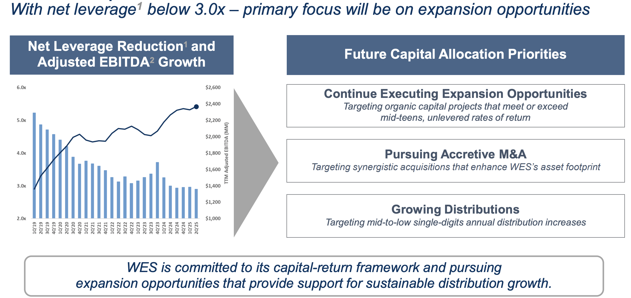 Western Midstream - Where Else Can You Find This Distribution? (NYSE ...