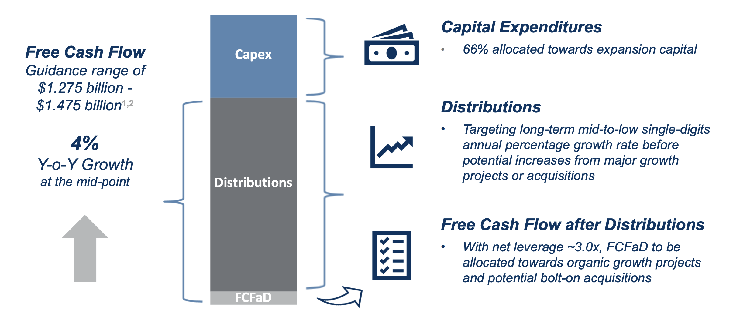 Western Midstream - Where Else Can You Find This Distribution? (NYSE ...