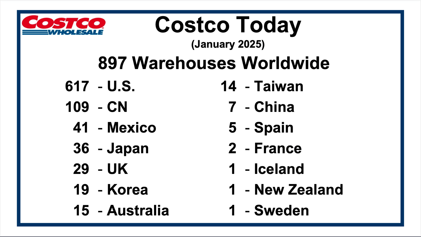 Costco’s Stock Surge Masks A Price Tag Too High To Ignore (NASDAQ:COST ...