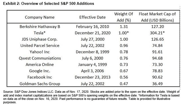 Strategy: The S&P 500 Potential Inclusion & Arbitrage Play (MSTR ...