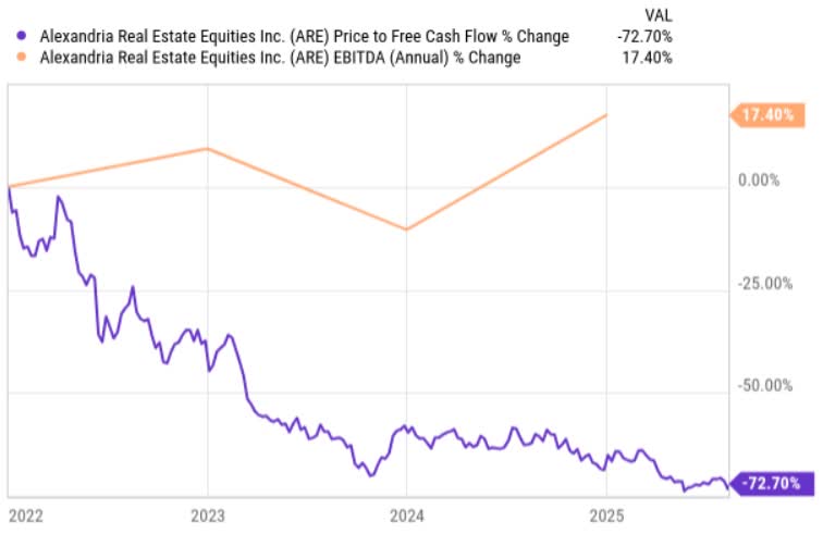 If I Had To Choose Just 1 REIT, It Would Be Alexandria Real Estate ...