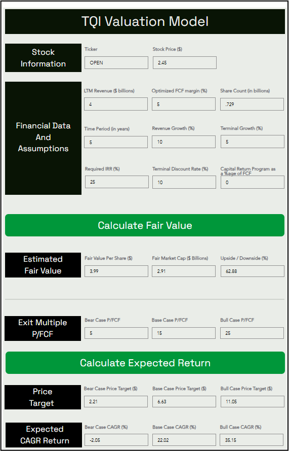 Opendoor: Meme Mania, Platform Pivot, Valuation, And More (NASDAQ:OPEN ...
